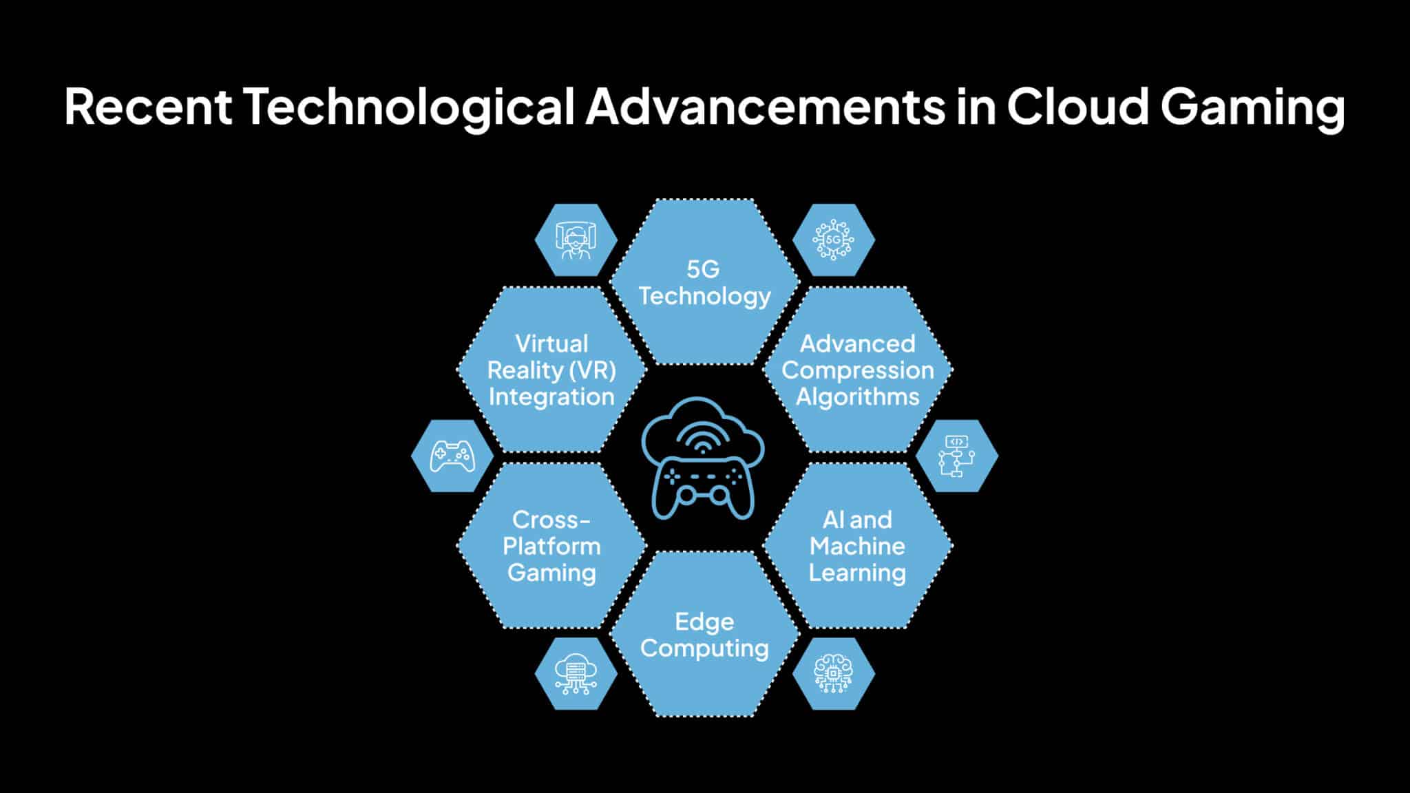 Cloud Computing in the Gaming Industry: Driving Innovation in Game ...