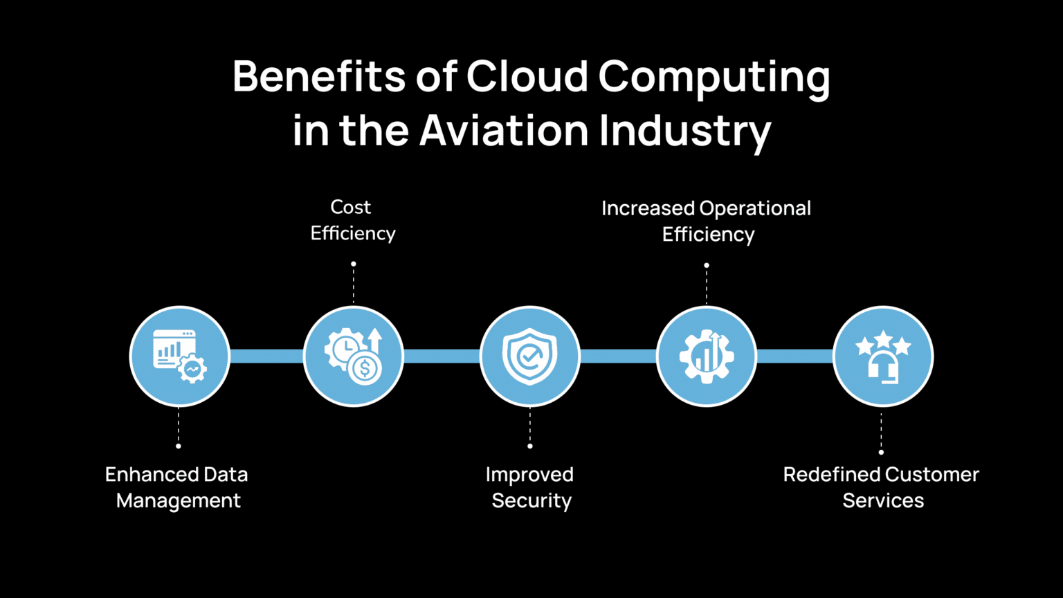The Role of Cloud Computing in the Aviation Industry - Avahi