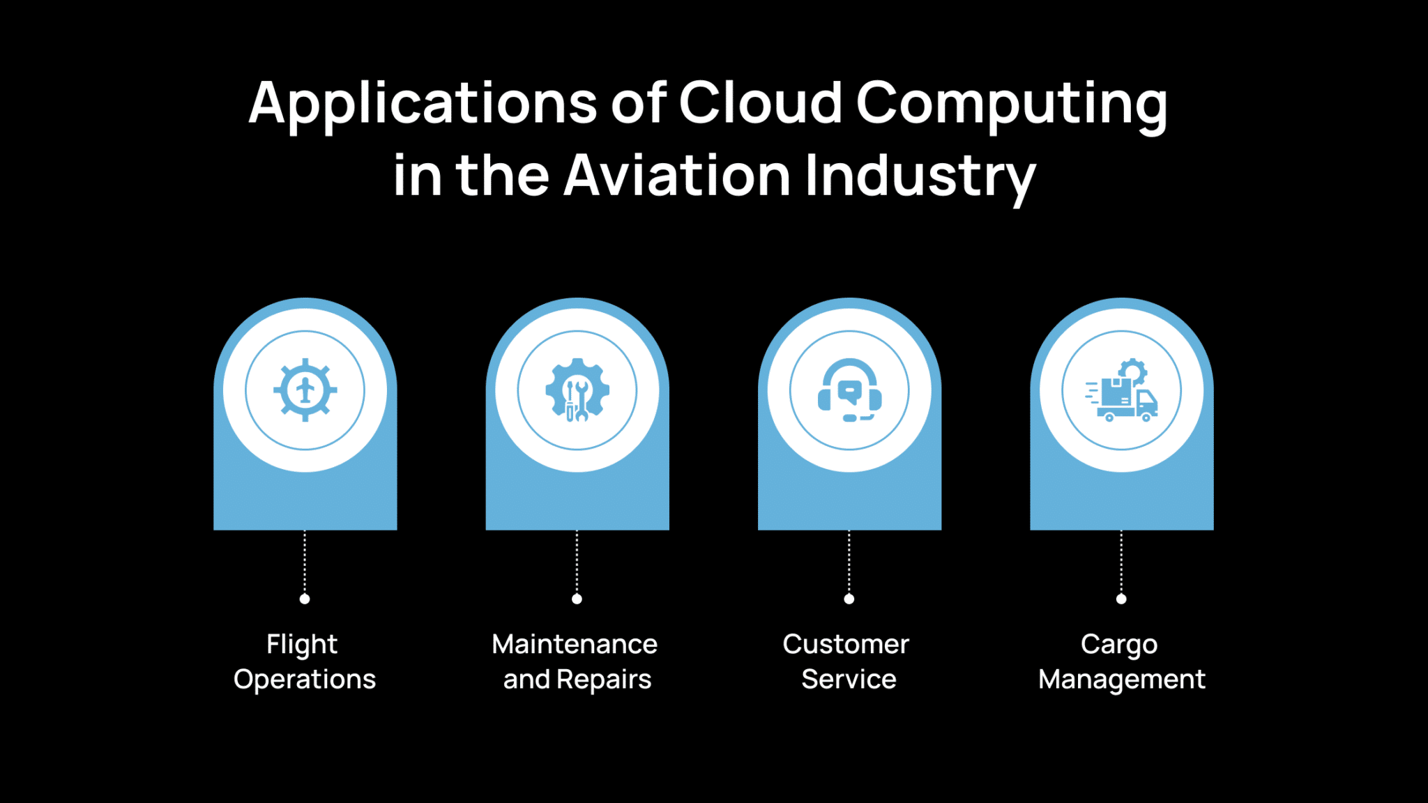 The Role of Cloud Computing in the Aviation Industry - Avahi
