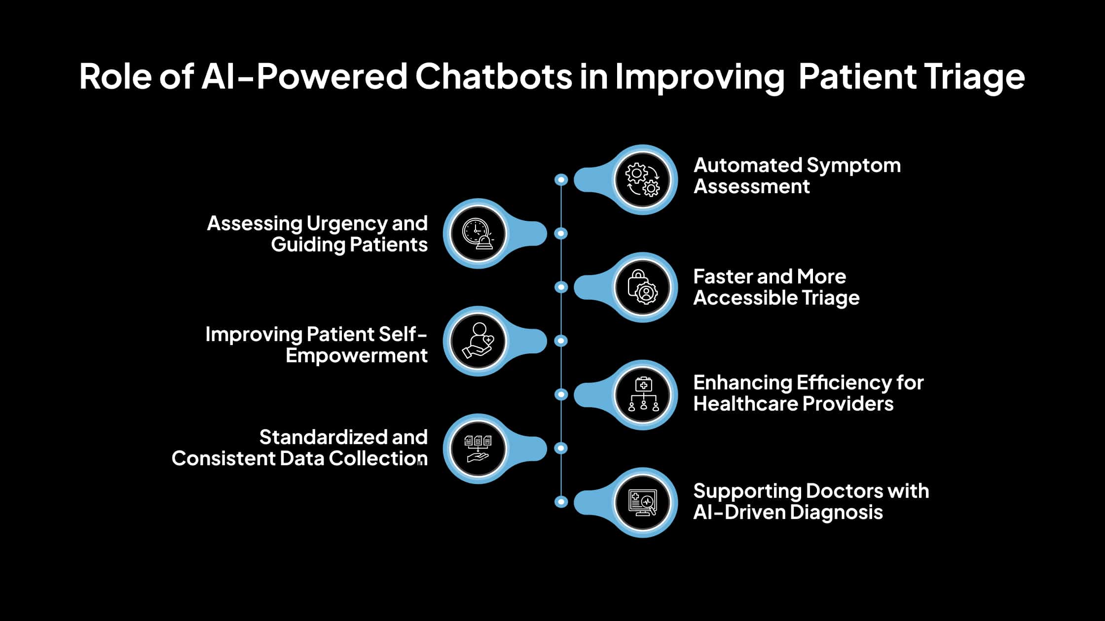 The Impact of AI Chatbots on Patient Triage and Appointment Scheduling ...