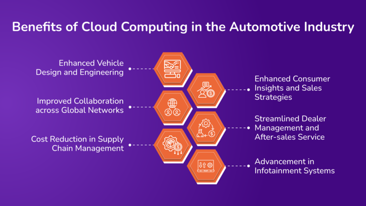 How Cloud Computing in the Automotive Industry is Shaping the Future ...
