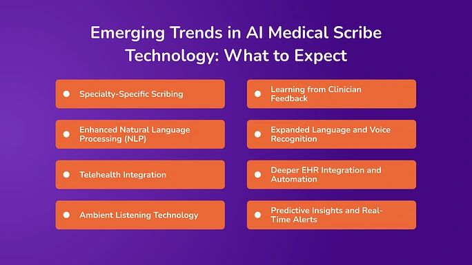 How AI for Clinical Workflows Transforms Medical Scribing Efficiency ...