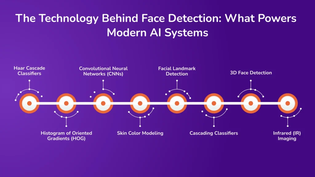 Is Your Face Private? How AI Face Recognition Works on Social Media - Avahi