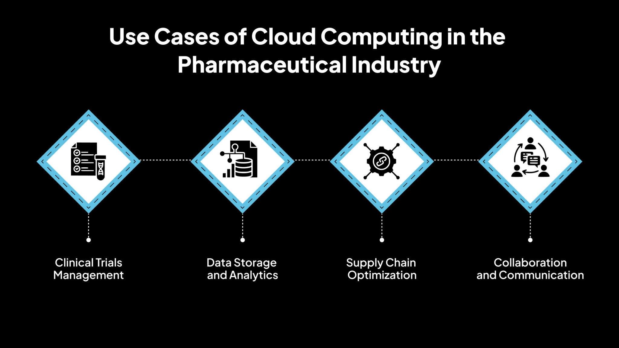 Exploring the Role of Cloud Computing in the Pharmaceutical Industry ...