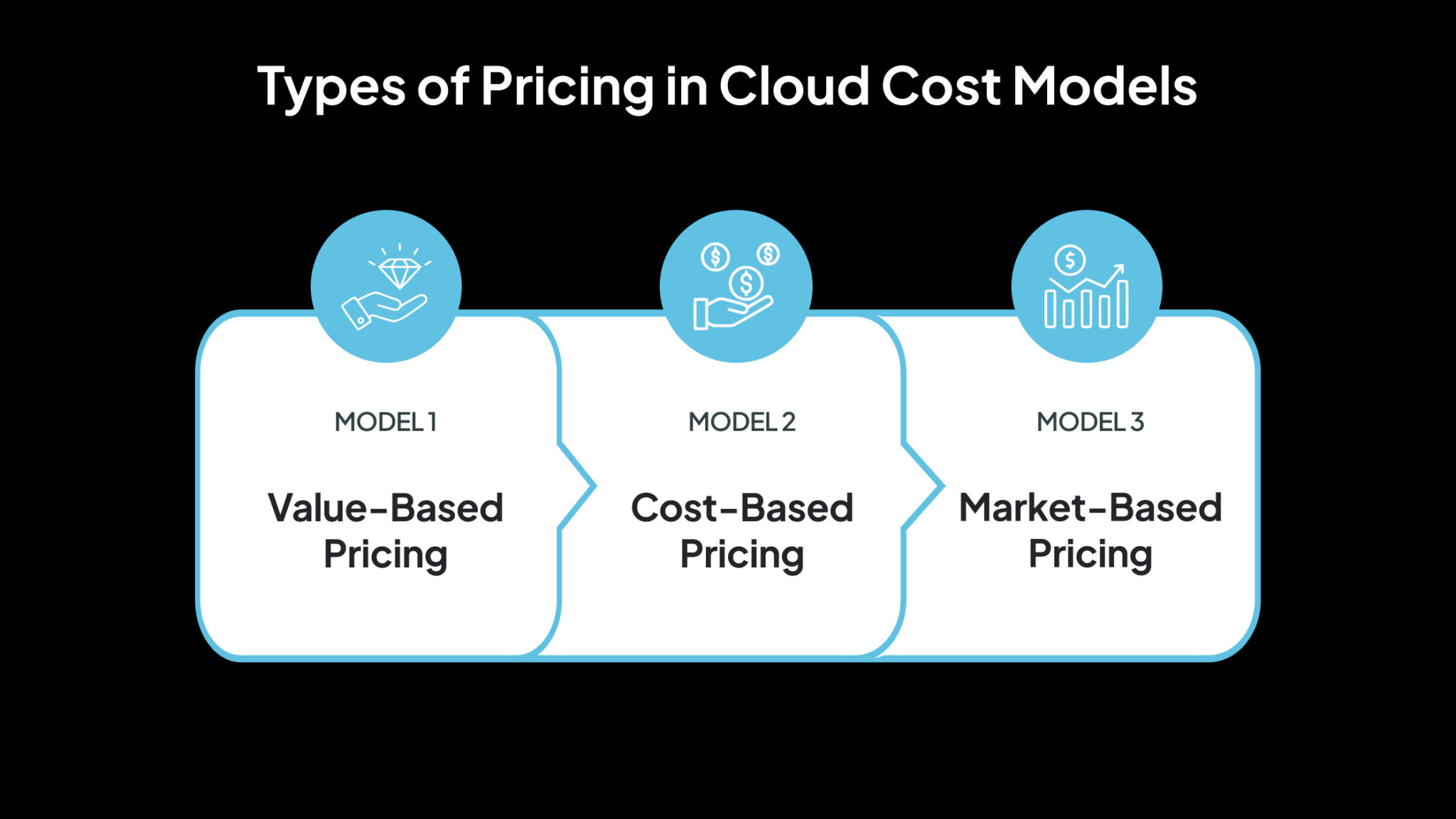 Understanding Cloud Cost Models for Cost Optimization - Avahi