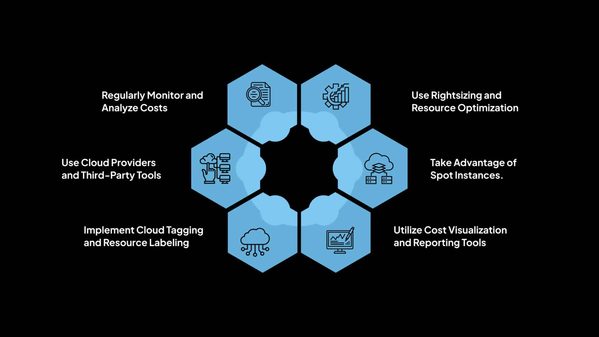 Cloud Cost Analysis: A Step-by-Step Guide - Avahi