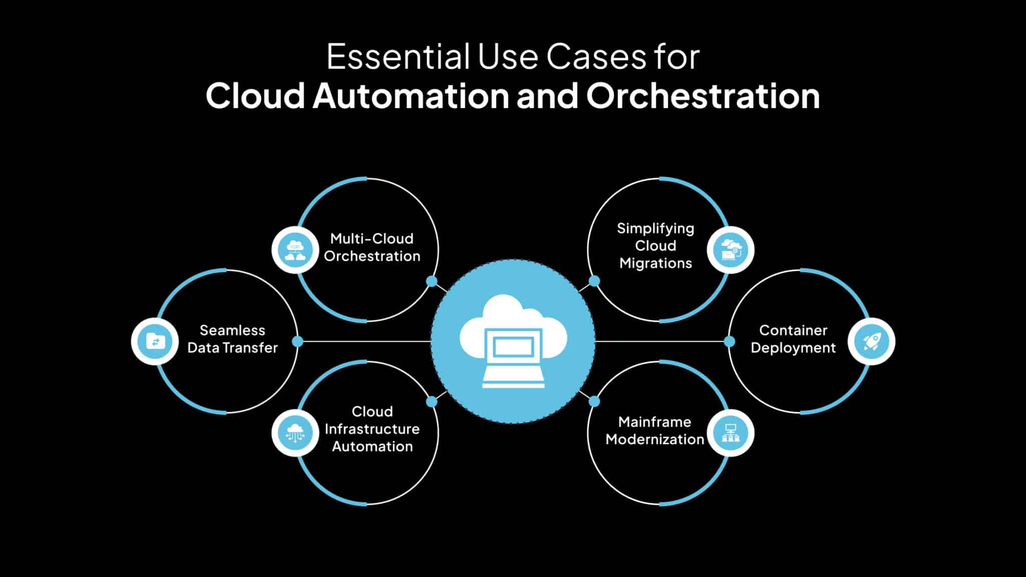 The Ultimate Guide to Cloud Automation: Tools, Tips, and Techniques - Avahi