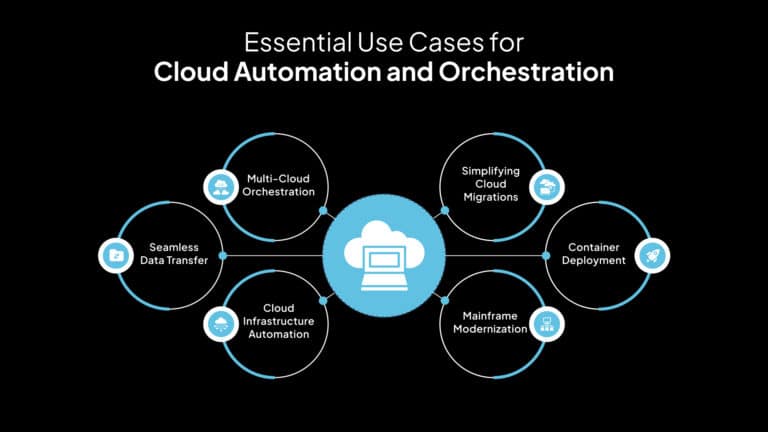 The Ultimate Guide to Cloud Automation: Tools, Tips, and Techniques - Avahi