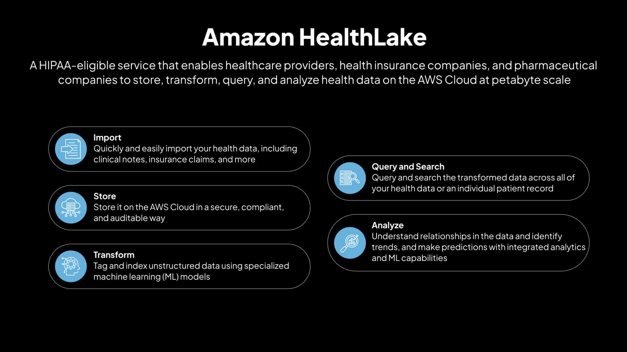 Healthcare Data Lake using Amazon HealthLake - Avahi
