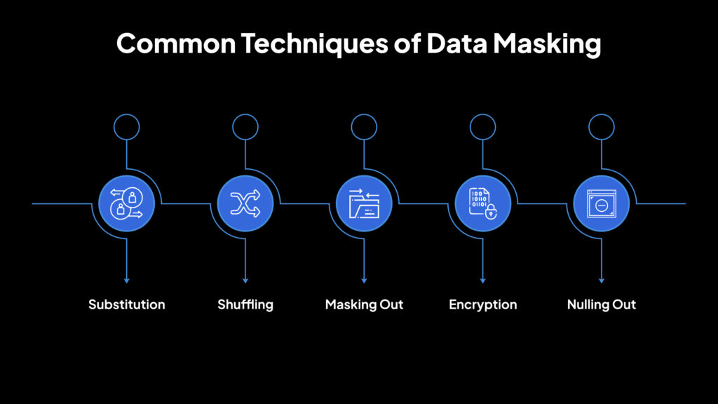Data Masking vs Data Anonymization: Definition & Use Cases - Avahi
