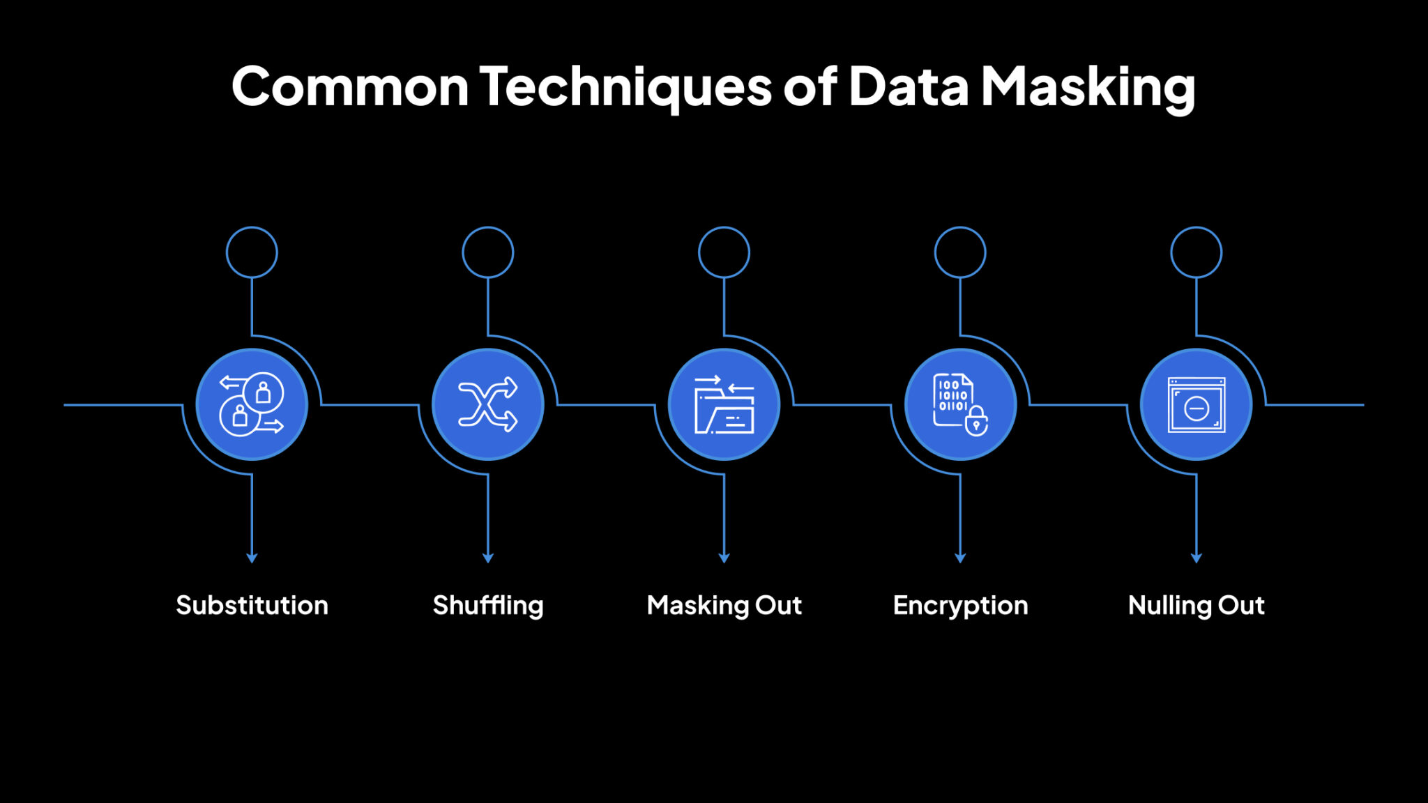 Data Masking vs Data Anonymization: Definition & Use Cases - Avahi