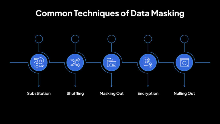 Data Masking vs Data Anonymization: Definition & Use Cases - Avahi