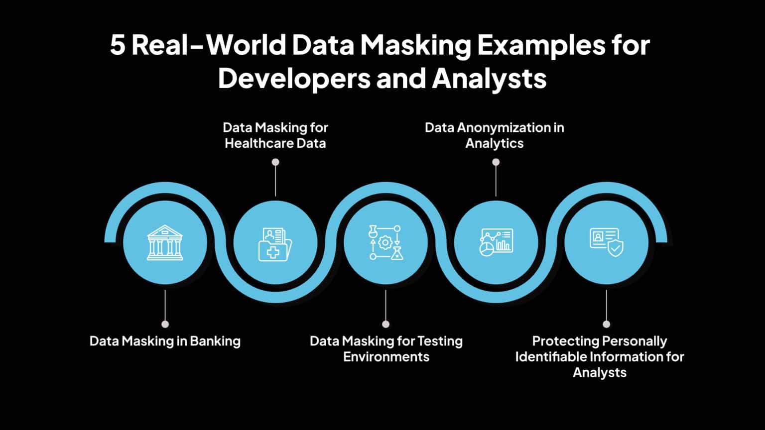 5 Real-World Data Masking Examples for Developers and Analysts - Avahi