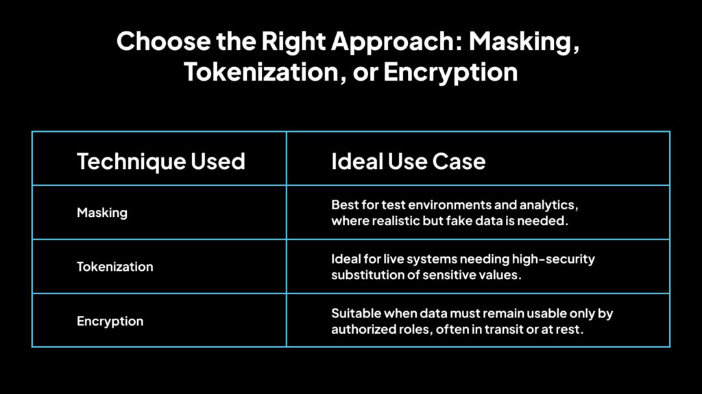 5 Real-World Data Masking Examples for Developers and Analysts - Avahi