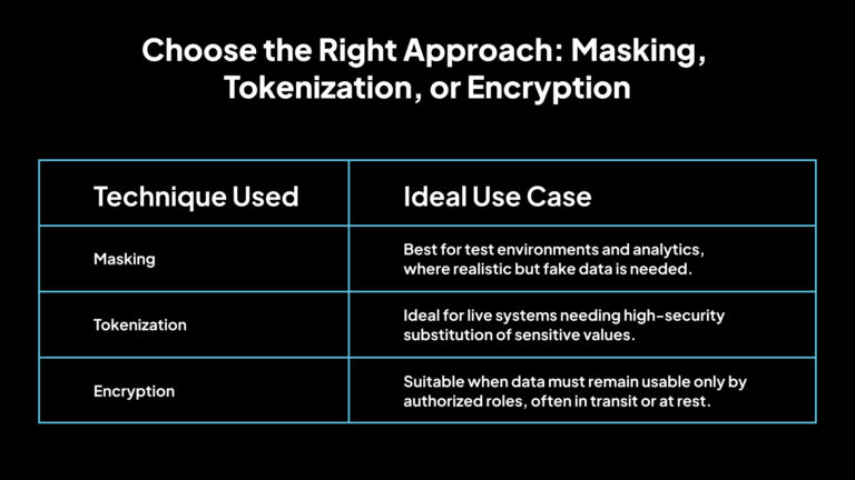 5 Real-World Data Masking Examples for Developers and Analysts - Avahi