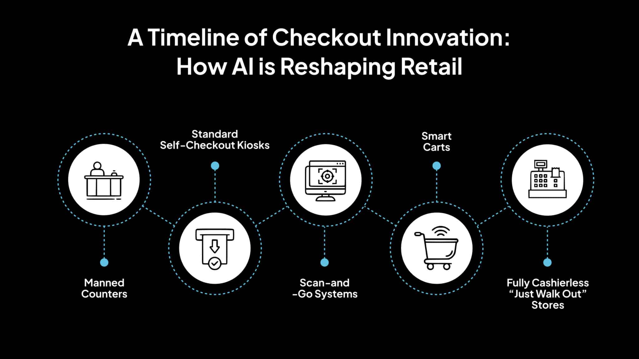 Are AI Checkout Systems for Retail the Future of In-Store Shopping? - Avahi