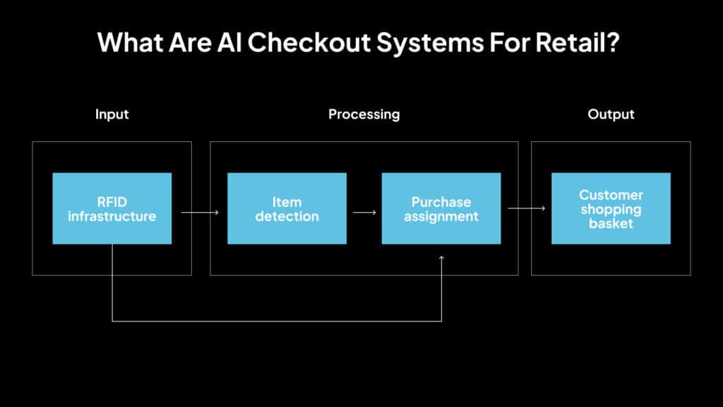 Are AI Checkout Systems for Retail the Future of In-Store Shopping? - Avahi
