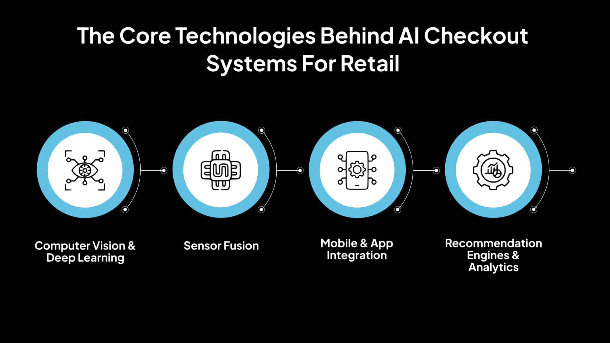 Are AI Checkout Systems for Retail the Future of In-Store Shopping? - Avahi