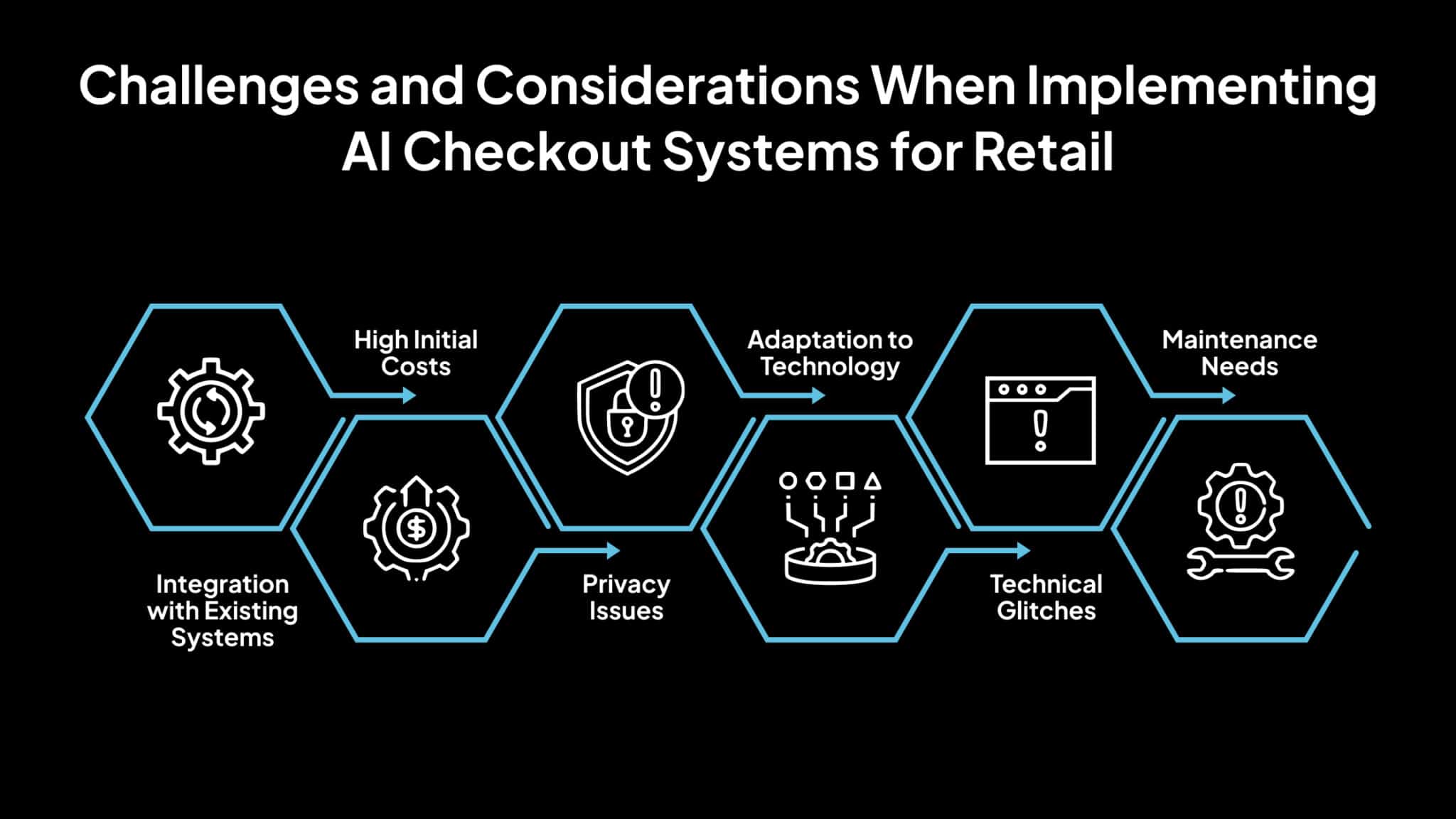 Are AI Checkout Systems for Retail the Future of In-Store Shopping? - Avahi