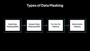 Data Masking vs Obfuscation: Definition & Techniques - Avahi